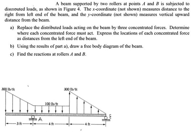 A beam supported by two rollers at points A and B is subjected to ...