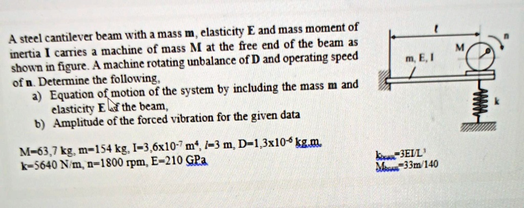 SOLVED: Texts: A steel cantilever beam with a mass m, elasticity E, and ...
