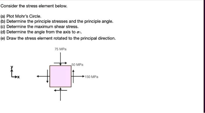 Consider the stress element below. (a) Plot Mohr's Circle. (b ...