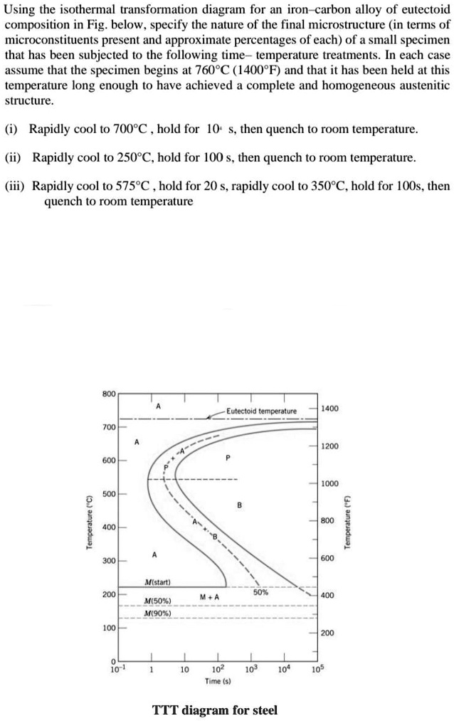Using the isothermal transformation diagram for an iron-carbon alloy of ...