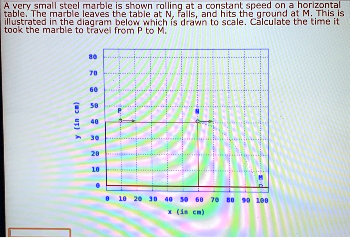 SOLVED: A very small steel marble is shown rolling at a constant speed ...