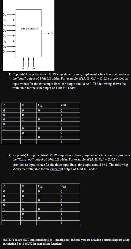 8 to 1 multiplexer s2s1s0 1 5 points using the 8 to 1 mux chip shown ...