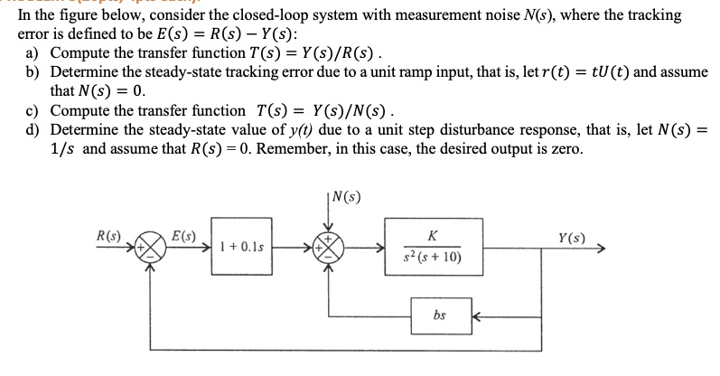 SOLVED: In the figure below, consider the closed-loop system with measurement noise N(s), where ...