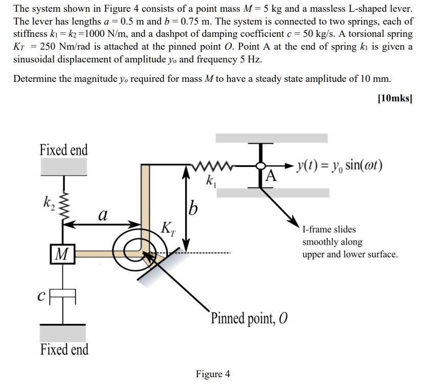 Solved The System Shown In Figure 4 Consists Of A Point Mass M 5 Kg
