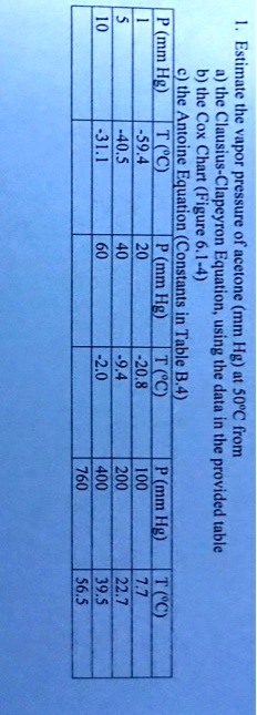 1. Estimate the vapor pressure of acetone (mm Hg) at 50°C from a) the ...