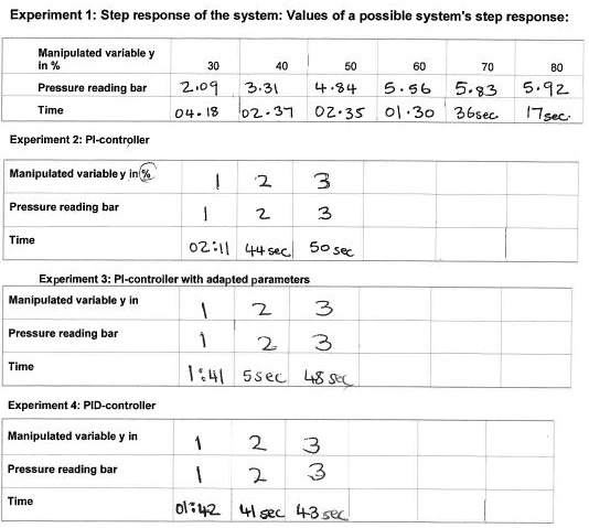 SOLVED: Texts: What can be the discussion and conclusion drawn from the ...