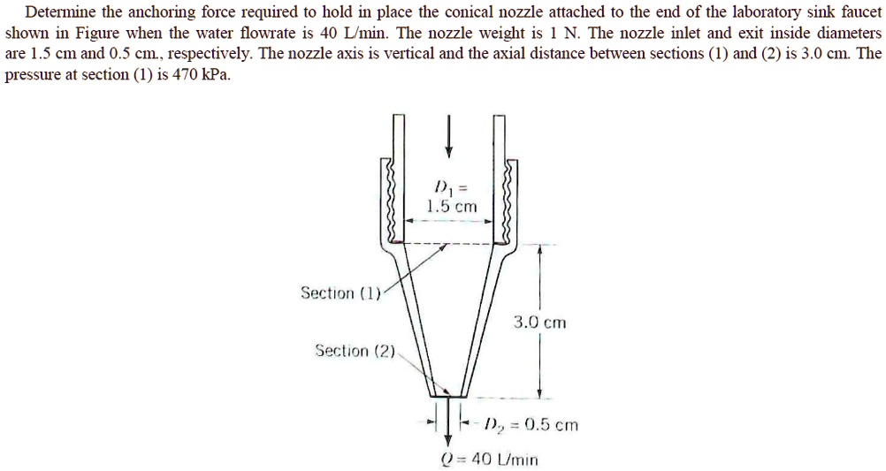 SOLVED: Determine the anchoring force required to hold in place the conical nozzle attached to ...