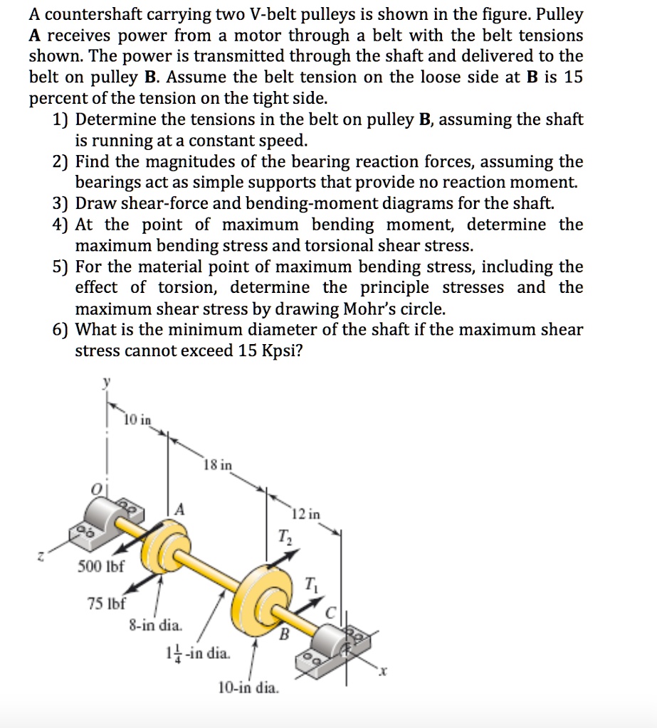 SOLVED: A countershaft carrying two V-belt pulleys is shown in the ...