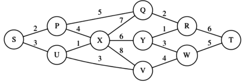 Solved A Describe An Algorithm For Computing The Mst That Is Similar To Kruskals Algorithm