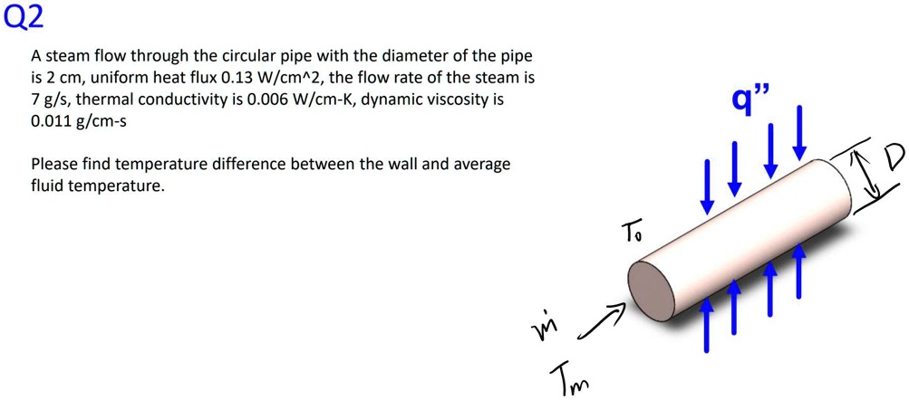 Q2 A steam flow through the circular pipe with the diameter of the pipe ...