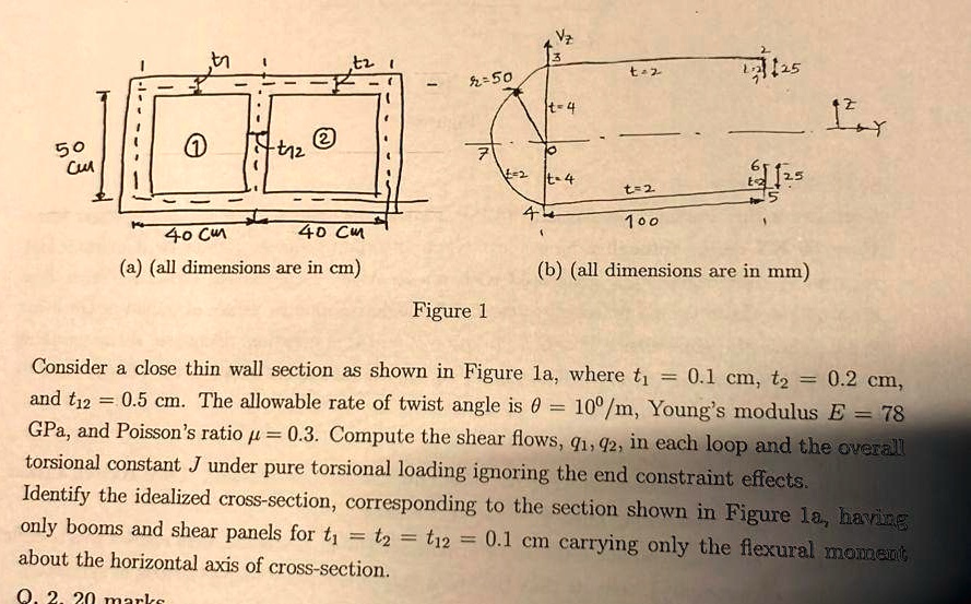 SOLVED: 5 t^2 12 50 ? 4 100 40C 40C (a) (all dimensions are in cm) (b ...