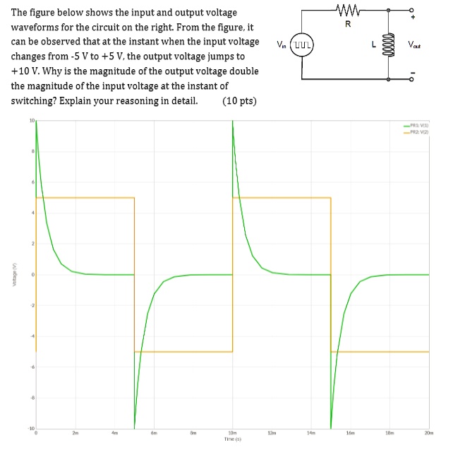 SOLVED: The figure below shows the input and output voltage waveforms for the circuit on the ...