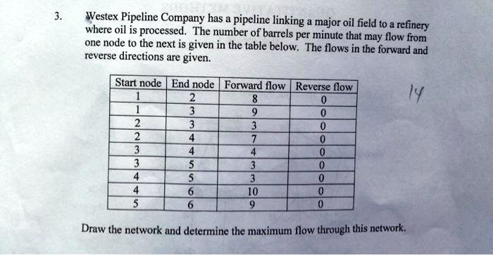 SOLVED: Westex Pipeline Company has pipeline linking major oil field to relinery where oil is ...