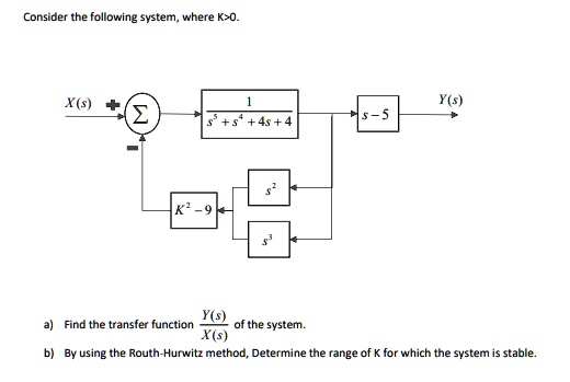SOLVED: Consider the following system, where K>0 X(s) 1 Y(s) ss + s4 ...