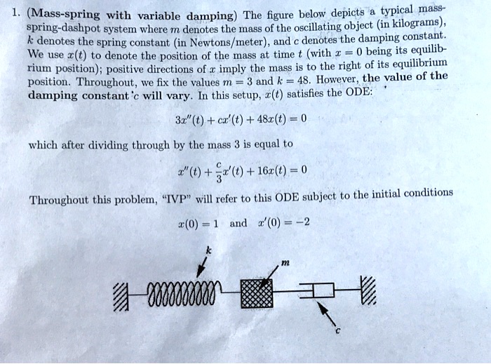 SOLVED: (Mass-spring with variable damping) The figure below depicts ...
