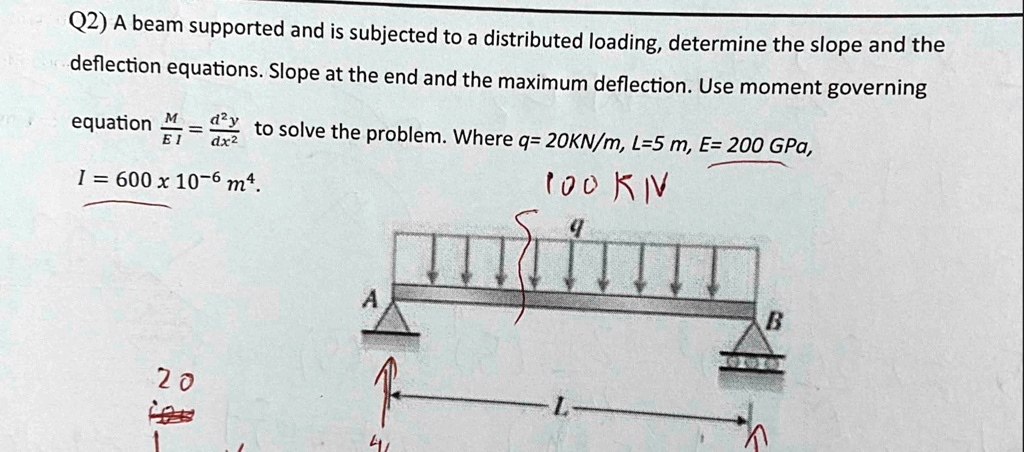 Q2) A beam supported and is subjected to a distributed loading, determine the slope and the ...