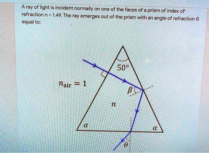 SOLVED: A ray of light is incident normally on one of the faces of a prism of index of ...