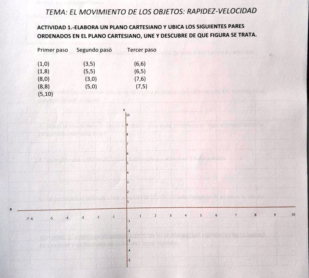 SOLVED: ACTIVIDAD 1.-ELABORA UN PLANO CARTESIANO Y UBICA LOS SIGUIENTES ...