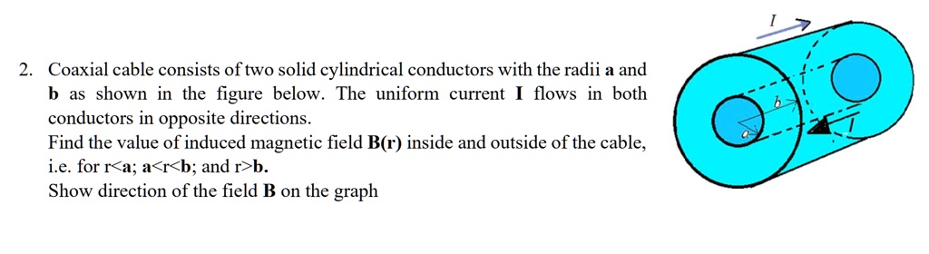 2. Coaxial cable consists of two solid cylindrical conductors with the ...