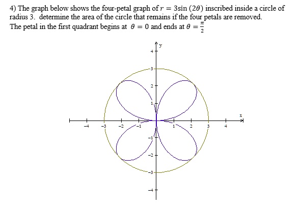 SOLVED:4) The graph below shows the four-petal graph ofr 3sin (28 ...