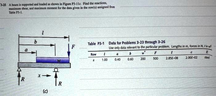 Solved Texts A Using Singularity Functions Determine The Maximum Theta And Maximum 9083