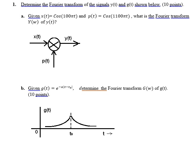 VIDEO solution: Determine the Fourier transform of the signals y(t) and g(t) shown below. (10 ...