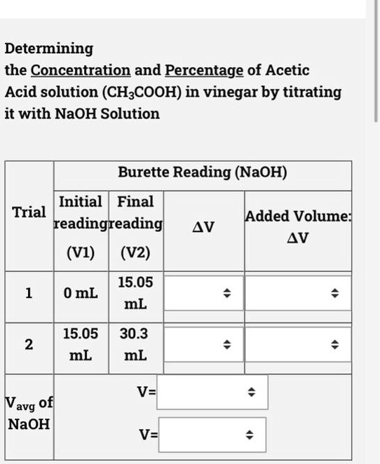 Determining the Concentration and Percentage of Acetic Acid solution ...