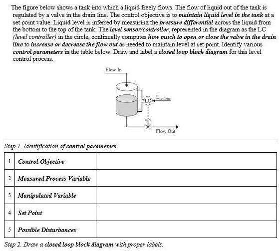 The figure below shows a tank into which a liquid freely flows. The ...