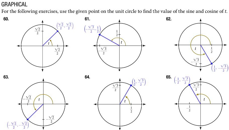 SOLVED: GRAPHICAL For the following exercises, use the given point on ... SOLVED: GRAPHICAL For the following exercises, use the given point on ...