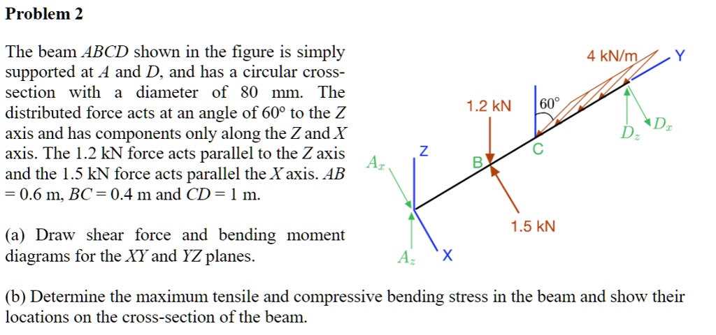SOLVED: The beam ABCD shown in the figure is simplysupported at A and D ...