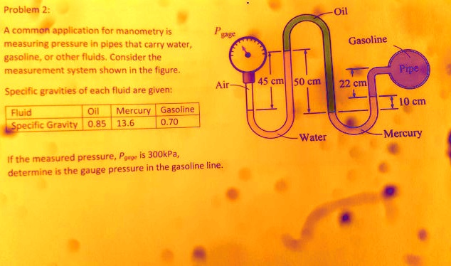SOLVED: Problem 2: Oil A common application for manometry is measuring pressure in pipes that ...