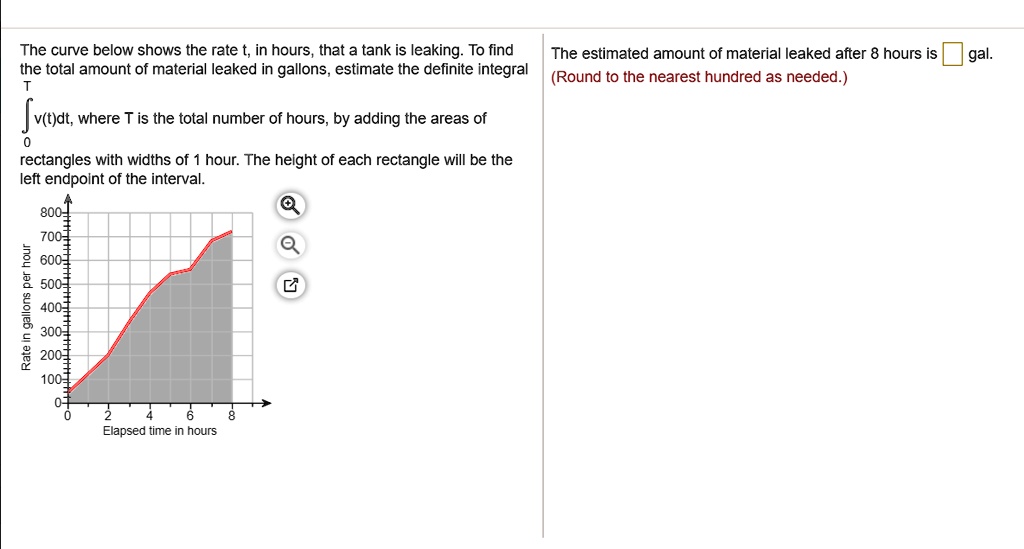 SOLVED: The curve below shows the rate in hours that a tank is leaking. To find the estimated ...
