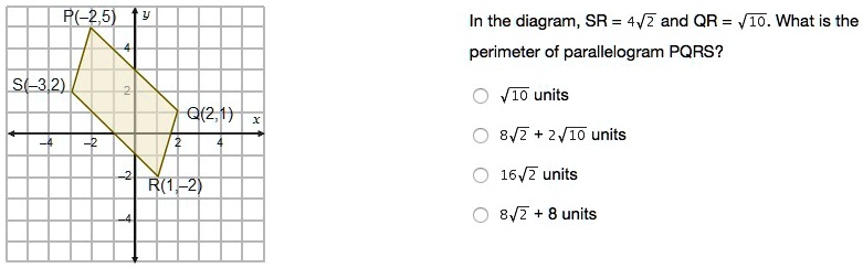SOLVED: 'In the diagram, SR = and QR = . What is the perimeter of parallelogram PQRS? P(-2,5) In ...