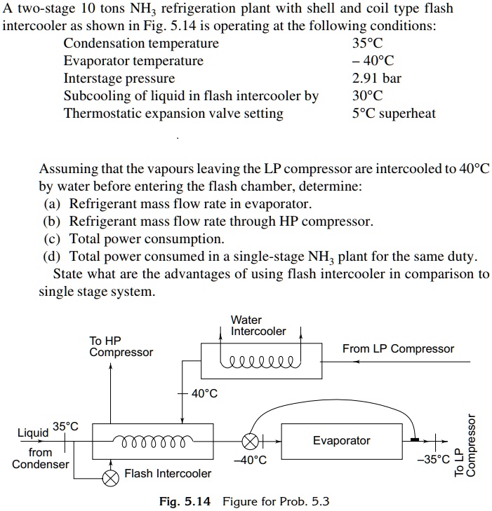 A two-stage 10 tons NH3 refrigeration plant with shell and coil type ...