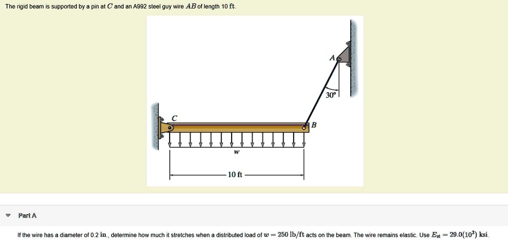 SOLVED: The rigid beam is supported by a pin at C and an A992 steel guy ...