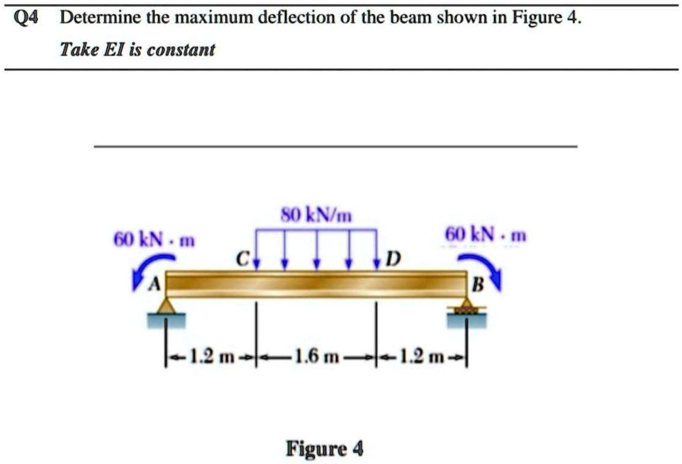 SOLVED: Q4 Determine the maximum deflection of the beam shown in Figure ...