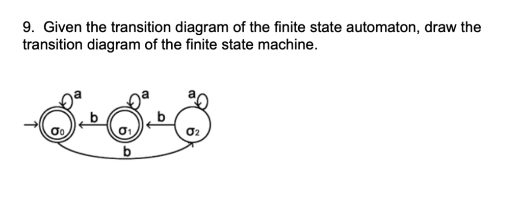 Discrete Math Fsa 9 Given The Transition Diagram Of The Finite State