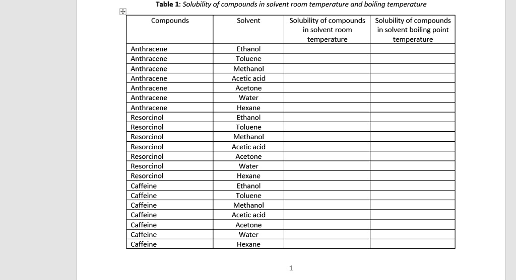SOLVED: Table 1: Solubility of compounds in solvent at room temperature ...