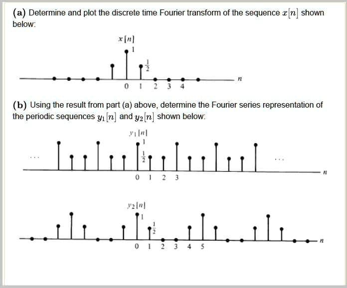 Solved Determine And Plot The Discrete Time Fourier Transform Of The Sequence X N Shown Below 