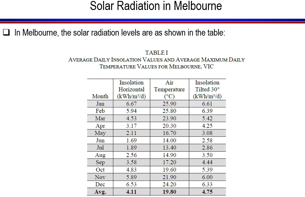 solar radiation in melbourne in melbourne the solar radiation levels ...