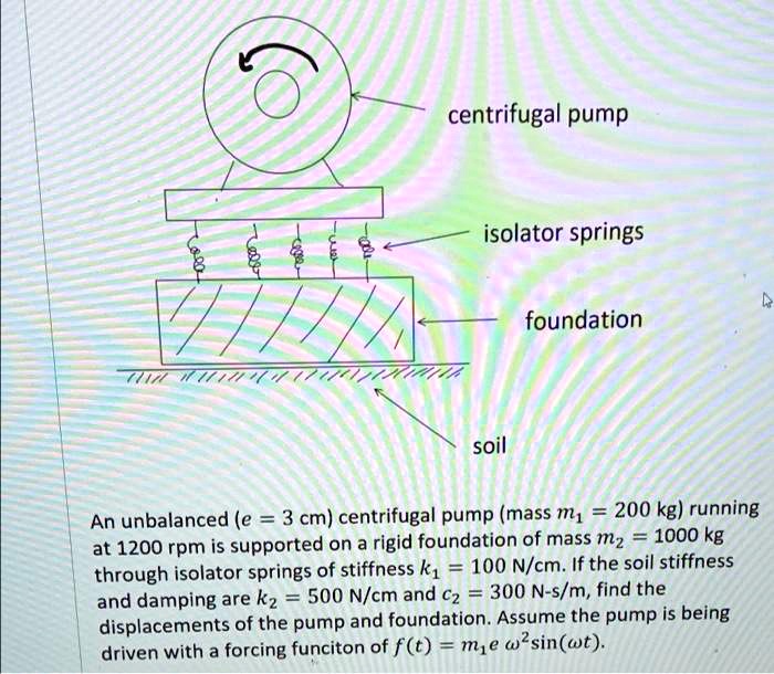 SOLVED: Centrifugal pump Isolator springs Foundation A 3 cm centrifugal ...
