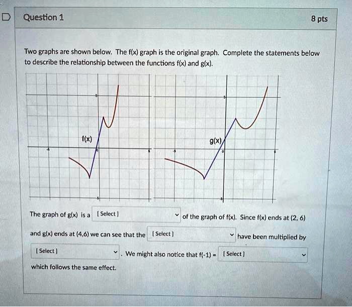 SOLVED: Two graphs are shown below. The f(x) graph is the original graph. Complete the ...