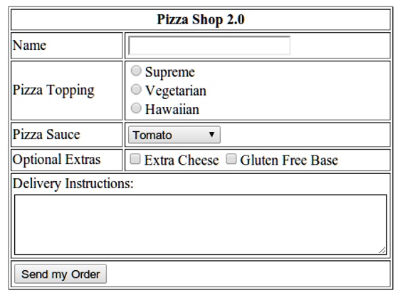 Solved Design The Following Html Form Using Html And Javascript Utilize Css Shorthand