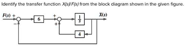 SOLVED: Thank you! Identify the transfer function X(s)/F(s) from the ...