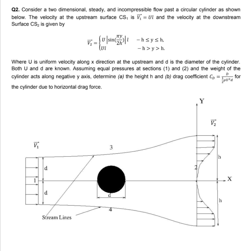 SOLVED: Q2. Consider a two-dimensional, steady, and incompressible flow past a circular cylinder ...