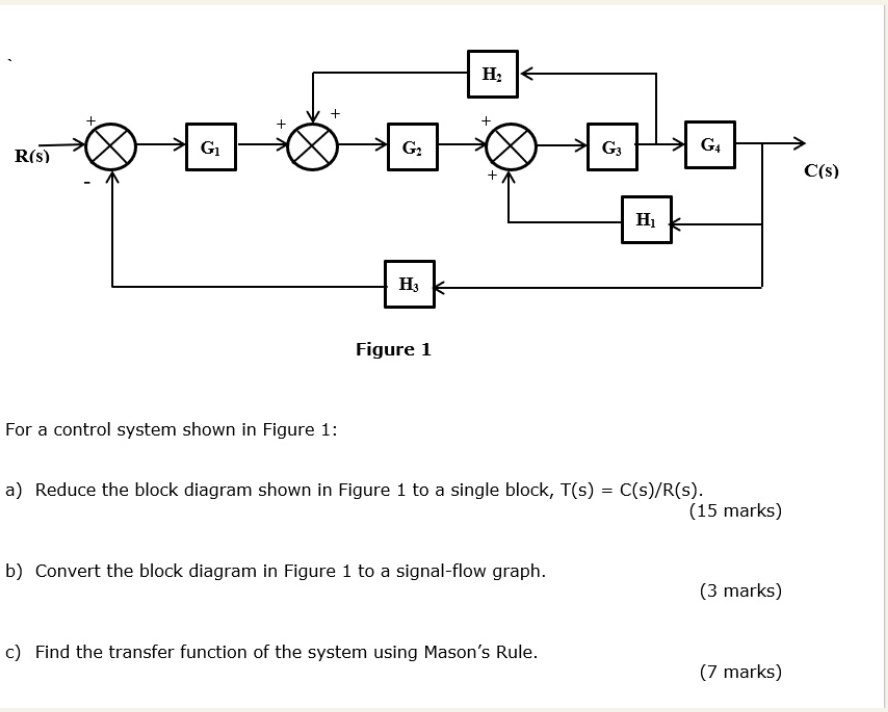 H2 + + + + R(s) G1 G2 G3 G4 + C(s) For a control system shown in Figure ...