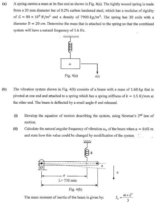 SOLVED: (a) A spring carries a mass at its free end as shown in Fig ...