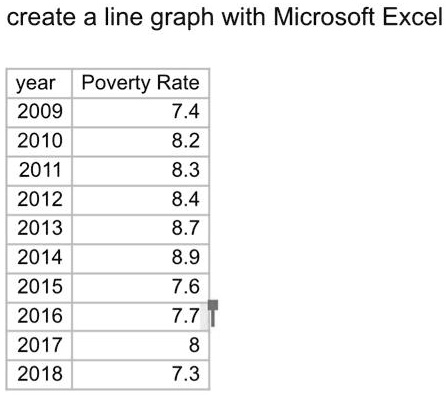Create a line graph with Microsoft Excelyear Poverty … - SolvedLib