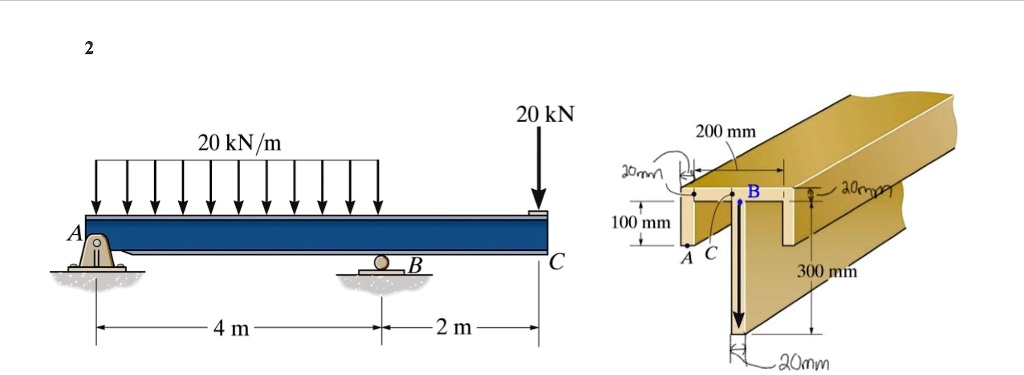 SOLVED: 1. Determine the maximum shear stress associated with maximum ...