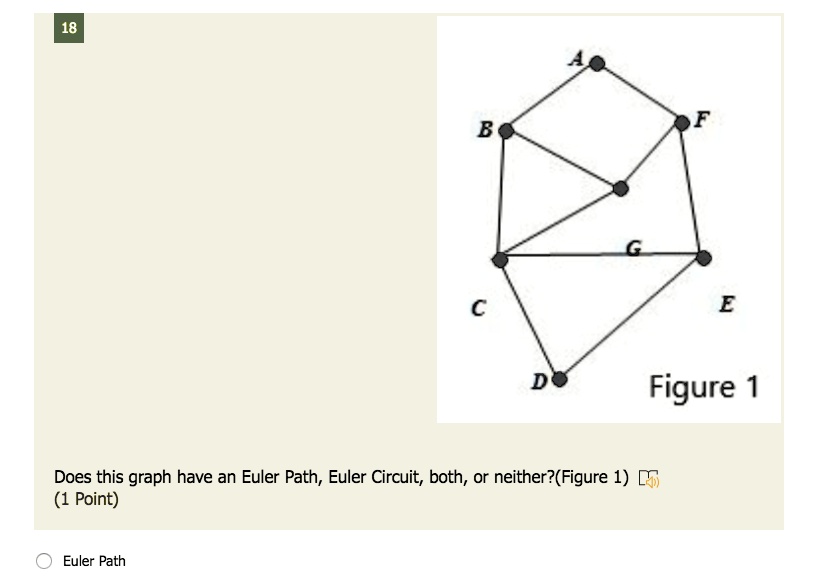SOLVED: 18 Figure 1 Does this graph have an Euler Path, Euler Circuit; both, or neither?(Figure ...